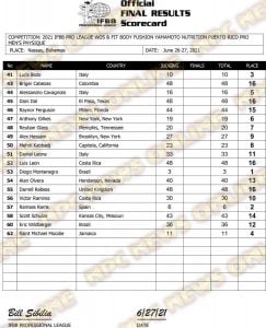 IFBB Puerto Rico Pro 2021 Results | Generation Iron