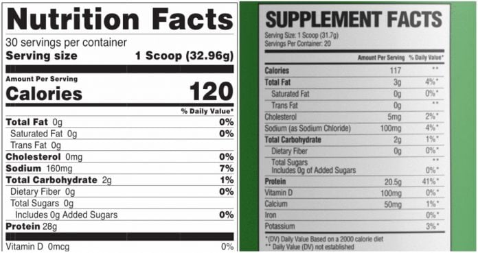 What To Look For On Nutrition Labels & Why It Matters