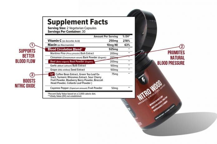 Inno Supps Nitro Wood Review To Optimize Circulation & Performance