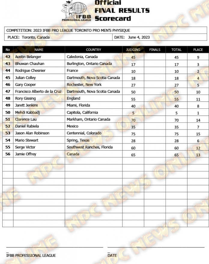 2023 Toronto Pro Supershow Results | Generation Iron Fitness Network