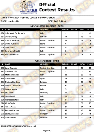 2024 1 Bro Pro Show Bodybuilding Results