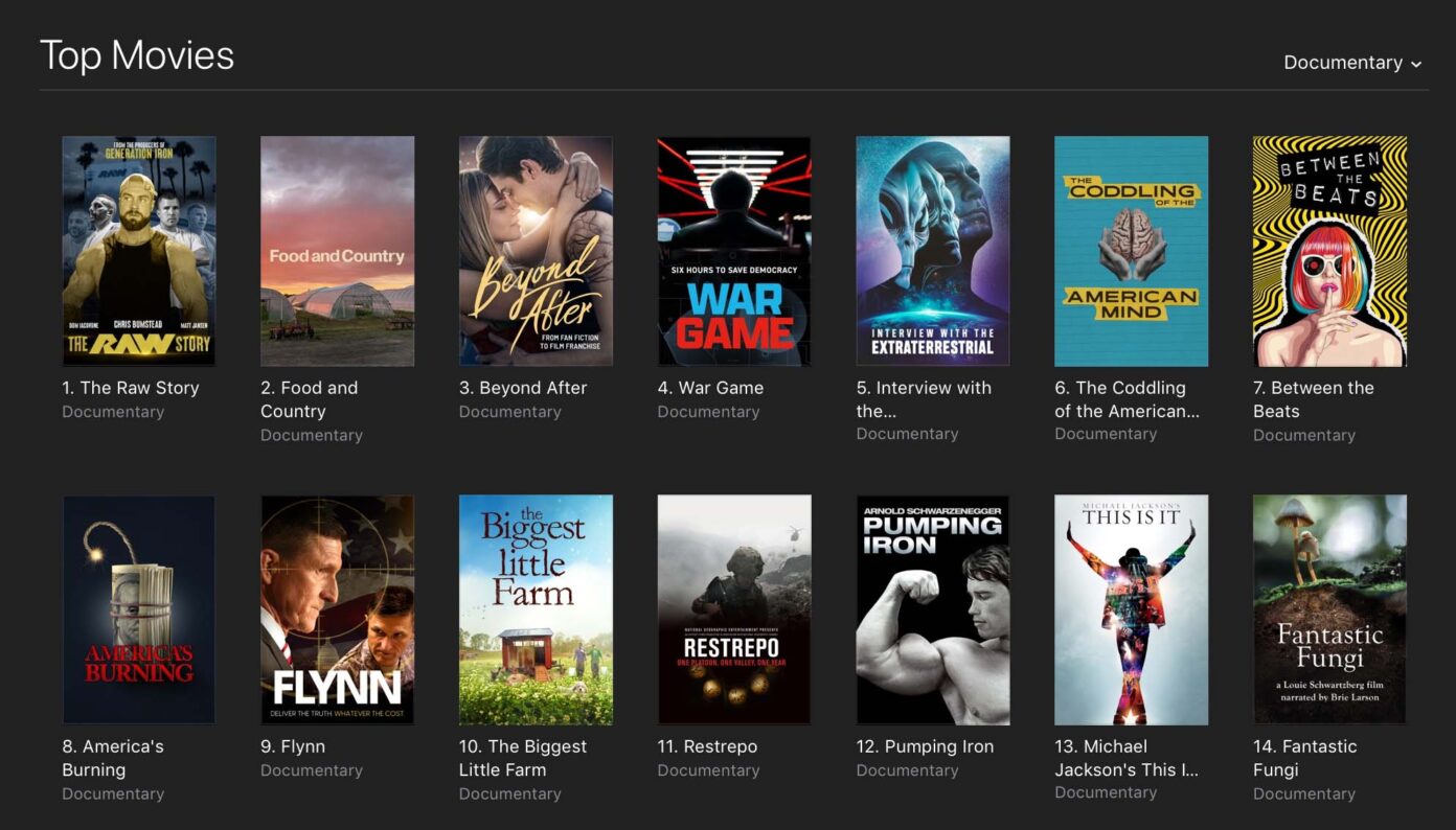 'The Raw Story' Rises To #1 Documentary In The US